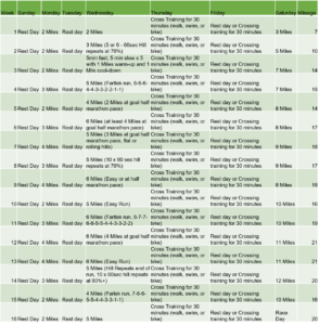 16 Week Beginner Half Training Plan - Runtastic Events