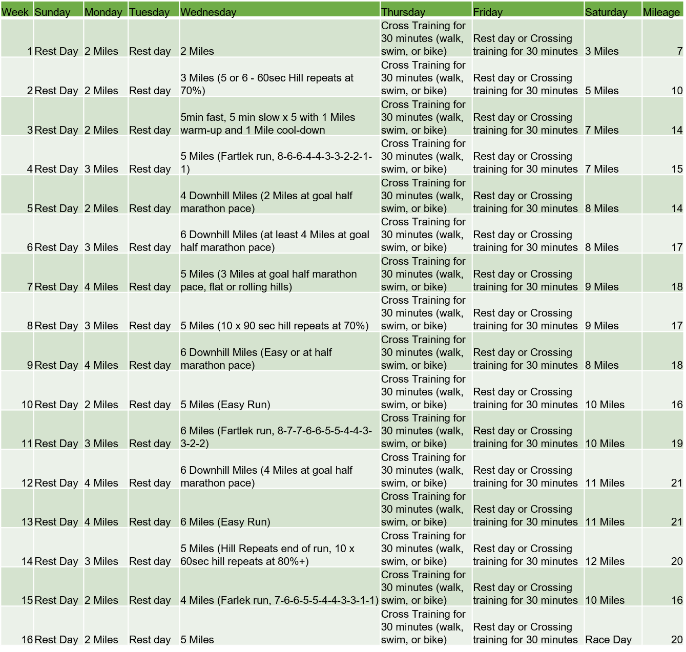 16 Week Beginner Downhill Half Training Plan - Runtastic Events