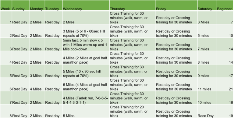 8 Week Beginner Half Training Plan - Runtastic Events