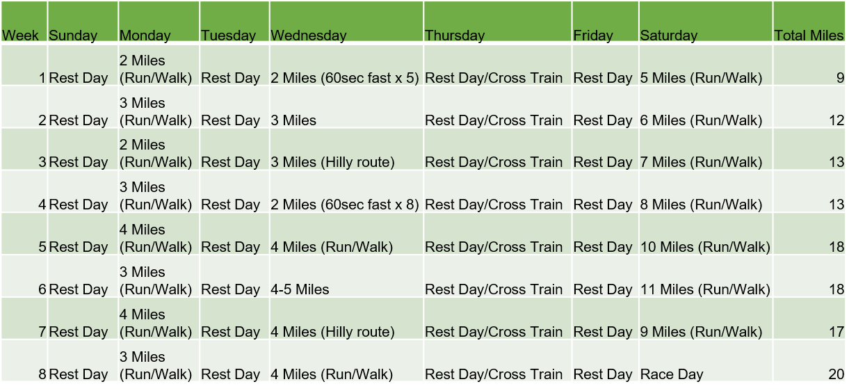 8 Week Introductory Half Training Plan - Runtastic Events